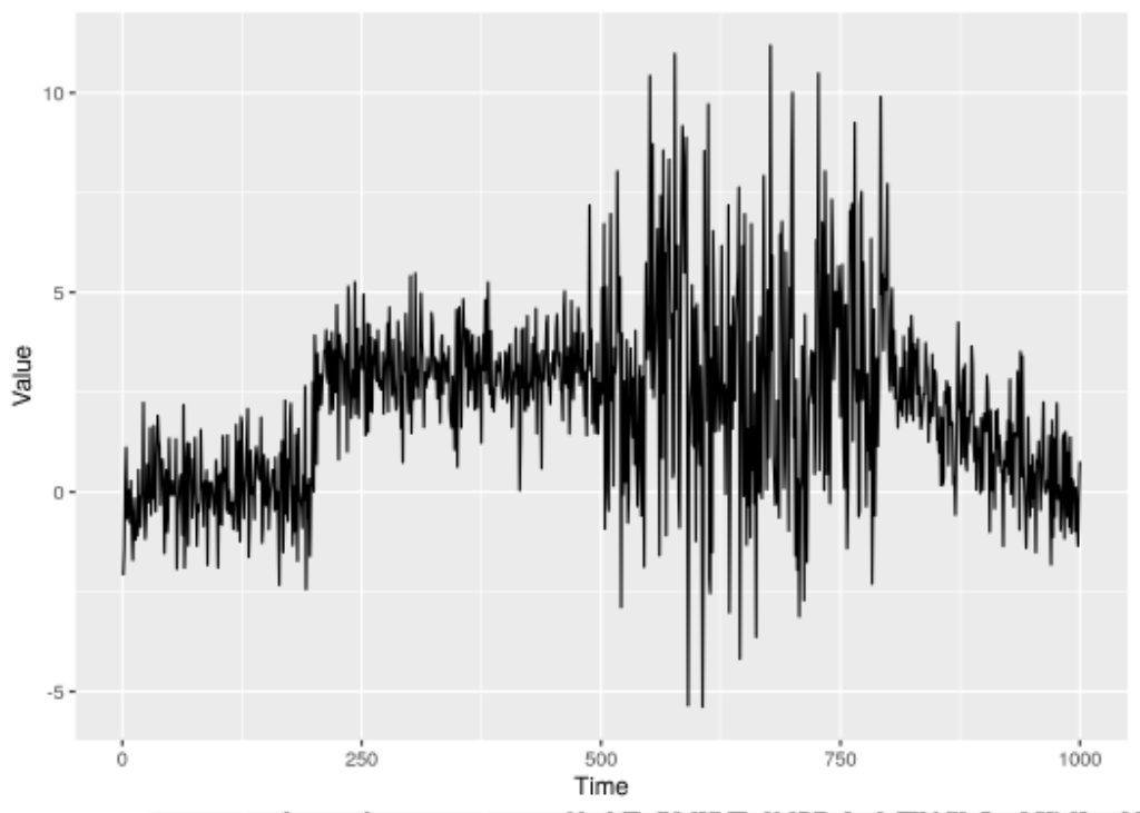 Introduction to Changepoint Analysis | Tom Grundy